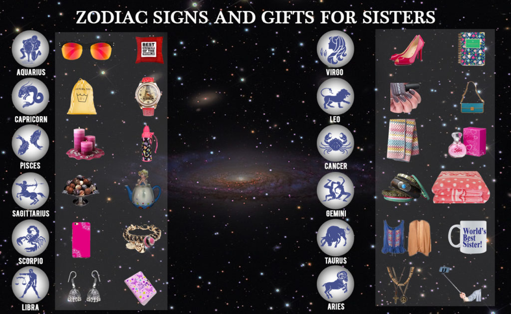 Gift Your Sister’s Stargazing Joy in Zodiac Inspired Rakhi Gifts ...